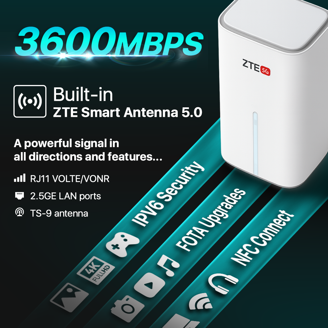 ZTE G5 WiFi 7 5G Router, 3600 Mbps Ultra Fast Home & Office Internet ...